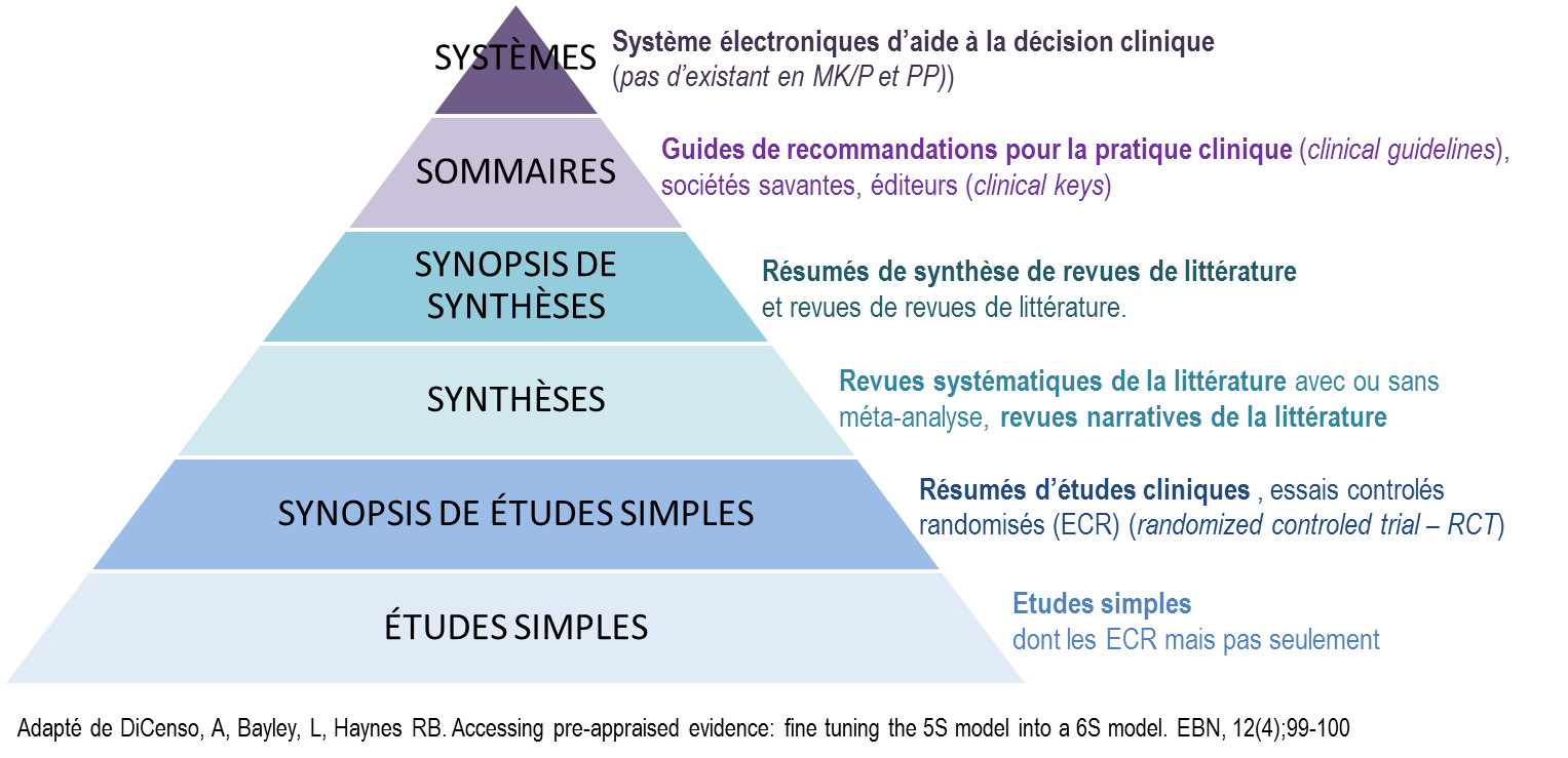 IFM3R: Mémento RechDOC